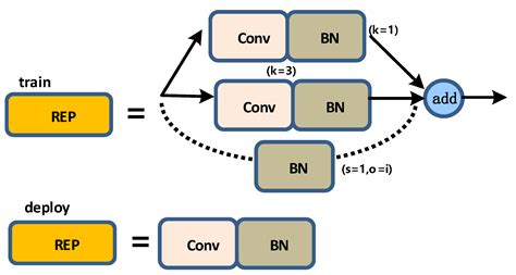 Three Stage Pavement Crack Localization And Segmentation Algorithm