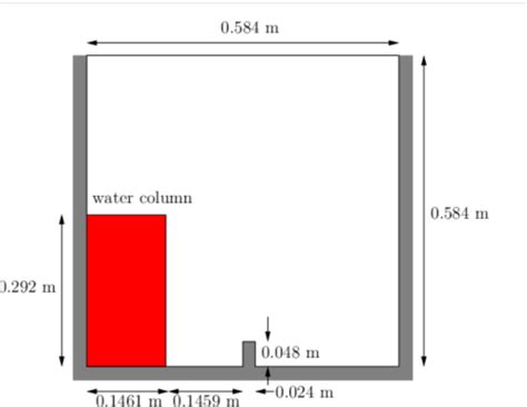 Github Bepnosopenfoam Gui Gui For Cfd Software Openfoam