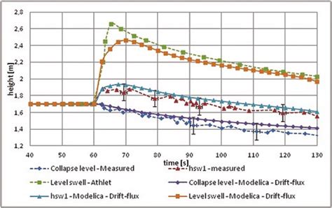 Drift Flux Model Results Download Scientific Diagram