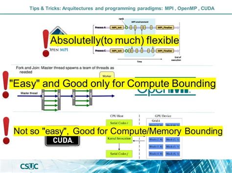 Introduction To Parallelization Ans Performance Optimization Ppt