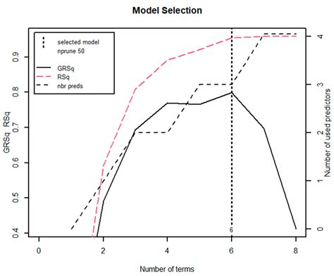 Energies Free Full Text Improved Prediction Of The Higher Heating Value Of Biomass Using An