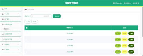 Github Wang Buer Springboot Based Ordering Management System Springboot Vue