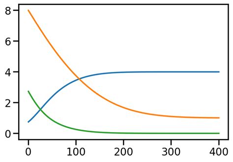 Blog Variational Inference