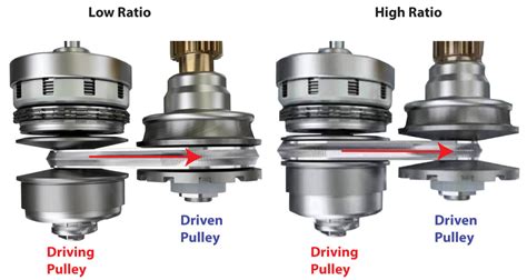 Cvt Transmission Benefits At Donna Champion Blog