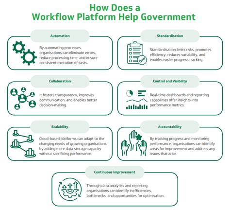 Empowering Government Operations With Digital Workflow Management