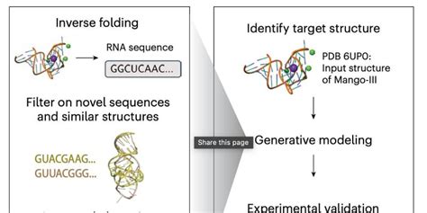 Ai In Life Science Weekly Insights Frédéric Célerse Phd
