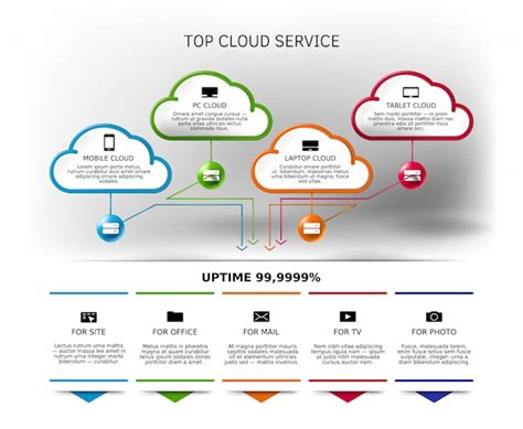 Premium Vector Cloud Computing Business Services Poster Banner Mockup