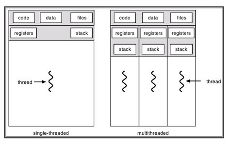 Osconcepts Linux Operatingsystem Softwaredevelopment Software Interviewpreparation