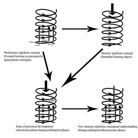 The Process Of Theorem Proofproblem Solving Download Scientific Diagram