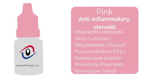 Eye Drop Cap Color Chart Eye Health Nepal