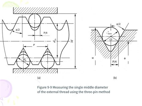 News Thread Tolerance And Inspection