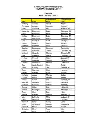 Fatherson Crawfish Boil Sunday March 24 2013 Paid List