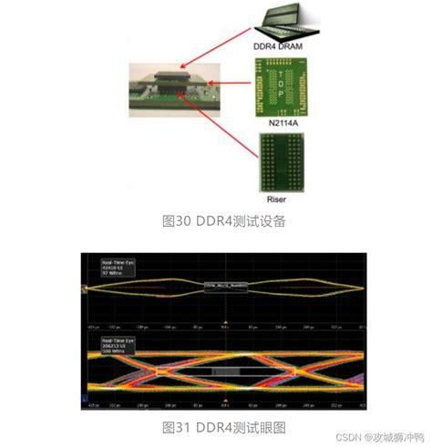 【硬十宝典】——74【动态ram】ddr4设计概述以及分析仿真案例rtt Park Csdn博客 【硬十宝典】——74【动态ram】ddr4设计概述以及分析仿真案例rtt Park Csdn博客