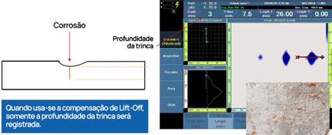 Eddy Current Array Mva Inspection