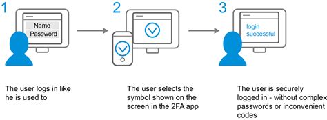 Secure Two Factor Authentication For Windows Desktop Pc Or Laptop