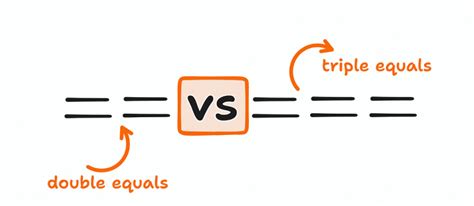 Tippu Fisal Sheriff On Linkedin Difference Between And In Kotlin