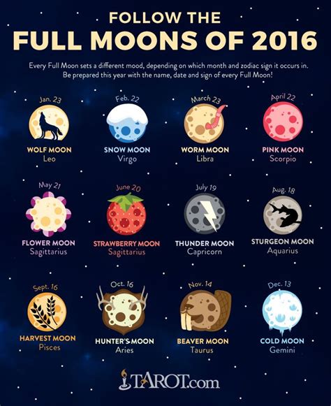 Fantasy Moon Names The Complete List Of Moon Names Yovz