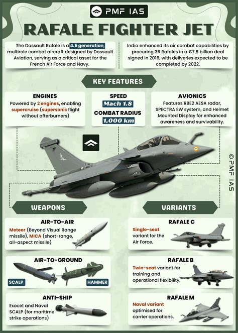 Rafale Fighter Jet