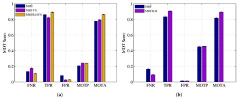 Image Based Multi Target Tracking Through Multi Bernoulli Filtering