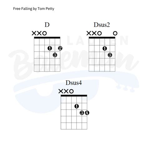 Guitar Chords For Falling Hammer To Fall By Queen Sheet Music For