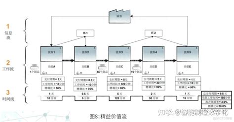 业务架构规划实践:专题一价值链、价值网络和精益价值流分析比较 知乎 业务架构规划实践:专题一价值链、价值网络和精益价值流分析比较 知乎