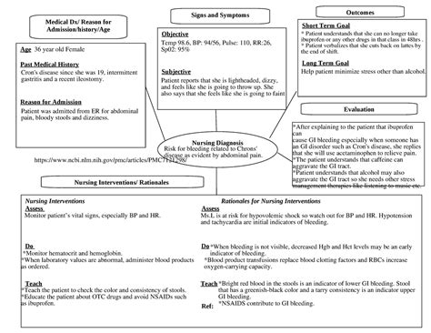 Concept Map Gi Bleeding Nursing Diagnosis Age Past Medical History