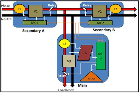 Complete Block Diagram Of The Rmu Source Own Elaboration Download