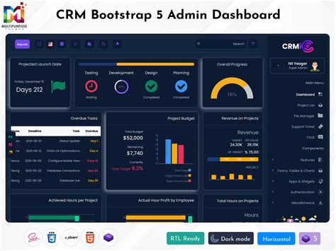 Designing Effective Dashboard Layouts For Your Projects Workflow