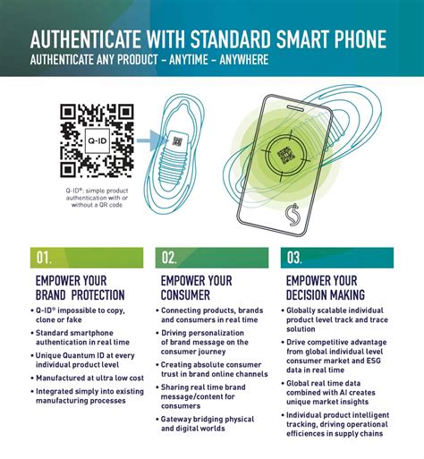 Luxury Brand Protection Anti Counterfeit System Quantum Base