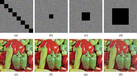 The Cipher Images With Different Degrees Of Data Loss And Decrypted