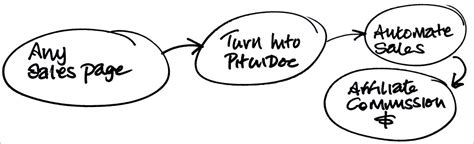 Pitchdoc Mark Bishop Et Al