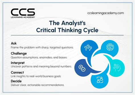 Why Data Analysts Are More Important Than Ever In The Age Of Automation