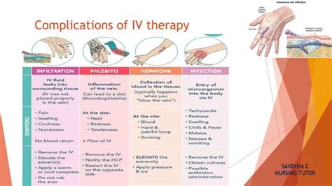 Peripheral Iv Care Pptx First Aid Injuries