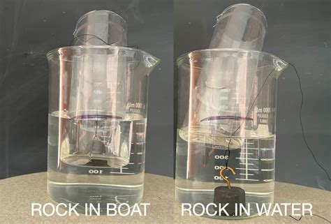 When You Drop A Rock Overboard What Happens To The Water Level Wired