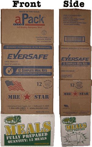 Civilian Mres Mre Info
