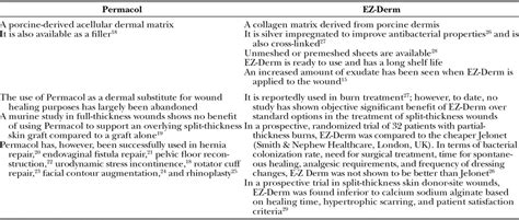 Plastic And Reconstructive Surgery Global Open