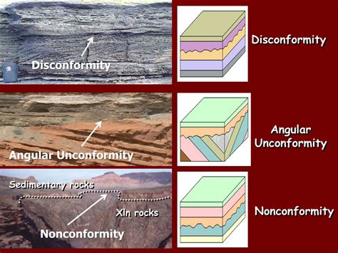 Ppt Geologic Time Deciphering Earth History And Creating A Time Scale