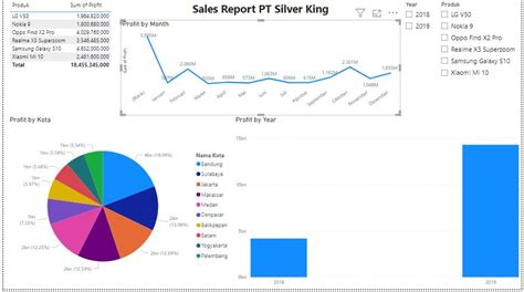 Powerbi Dataanalytics Selflearning Datavisualization Aminuddin Aminuddin