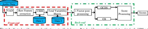 Figure 1 From Robust Language Recognition Based On Diverse Features Semantic Scholar
