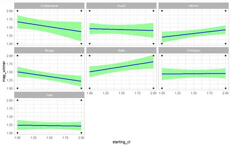 Ggplot2 Display Correlation Between Two Columns On A Plot In R Stack Overflow