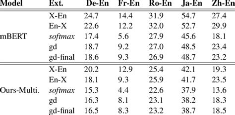 Incorporating Supervised Word Alignment Sig Nals Into Our Model Can Download Scientific