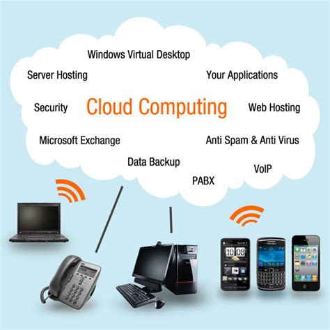 4 Common Cloud Computing Issues · Techmagz