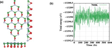 A Simulated Structure Of 2d Functionalized Hbn With Download Scientific Diagram