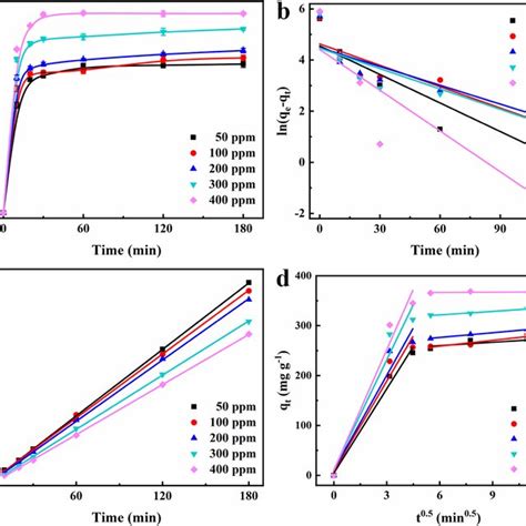 A Xrd Patterns Of Bc Membrane Mil 100 Fe And Bc Mil 100 Fe Download Scientific Diagram