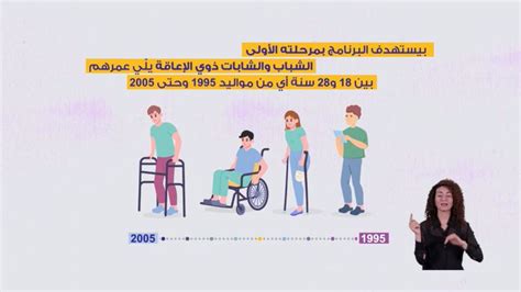 Khalil Dagher On Linkedin The Ministry Of Social Affairs Introduces A Social Protection Programme…