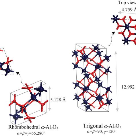 Crystallographic Classification Of Both Trigonal And Rhombohedral Unit