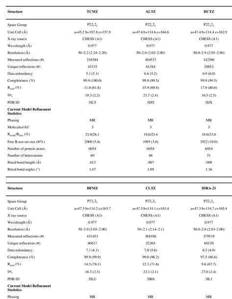 Table 1 From Probing The Allosteric Modulator Binding Site Of Glur2 With Thiazide Derivatives