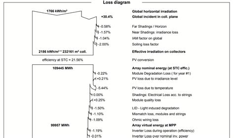 Tracking Mode Electrical Losses Bactracking Algorithm Simulations