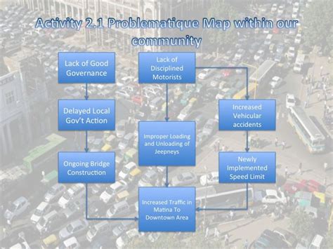 Map Of A Situation In My Community