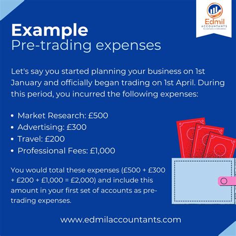 Pretradingexpenses Businesstrading Taxdeductions Expensescost Edwin Samu Fcca Fmaat Bsc